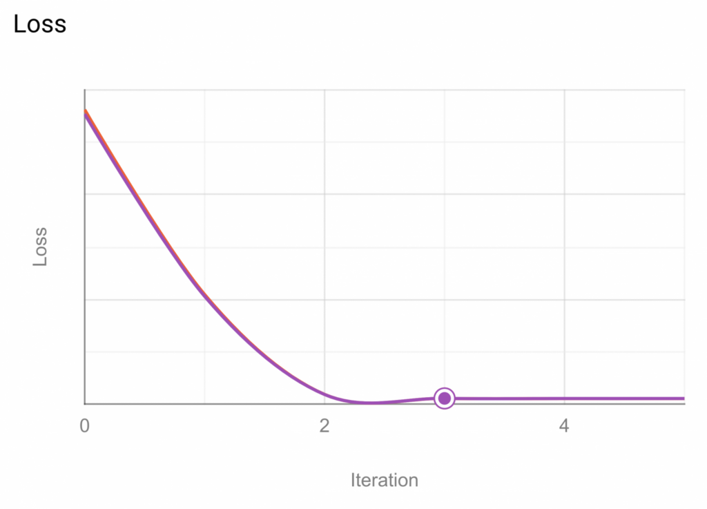 Machine Learning with SQL – Elastiq