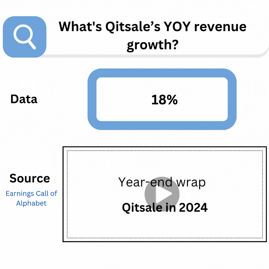 Unlocking RAG’s Full Potential: Integrating Text and Non-Textual Information – Elastiq