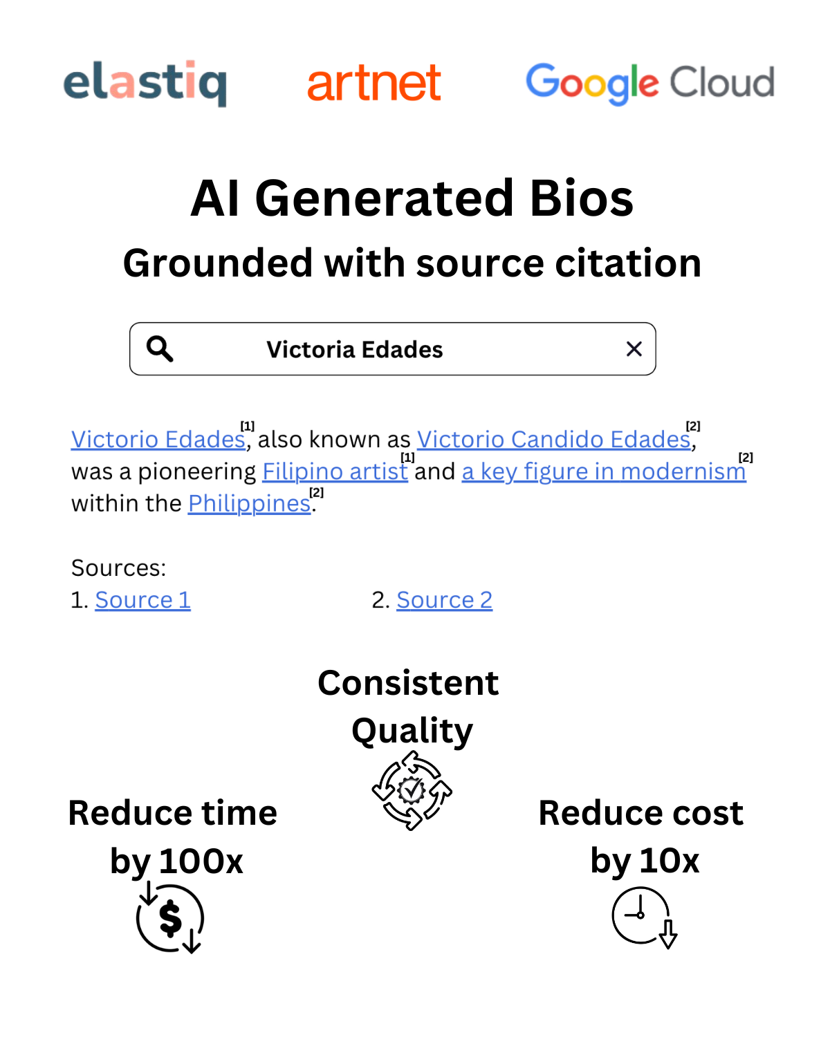 Trust-worthy and Tasteful AI Content Generation – Elastiq