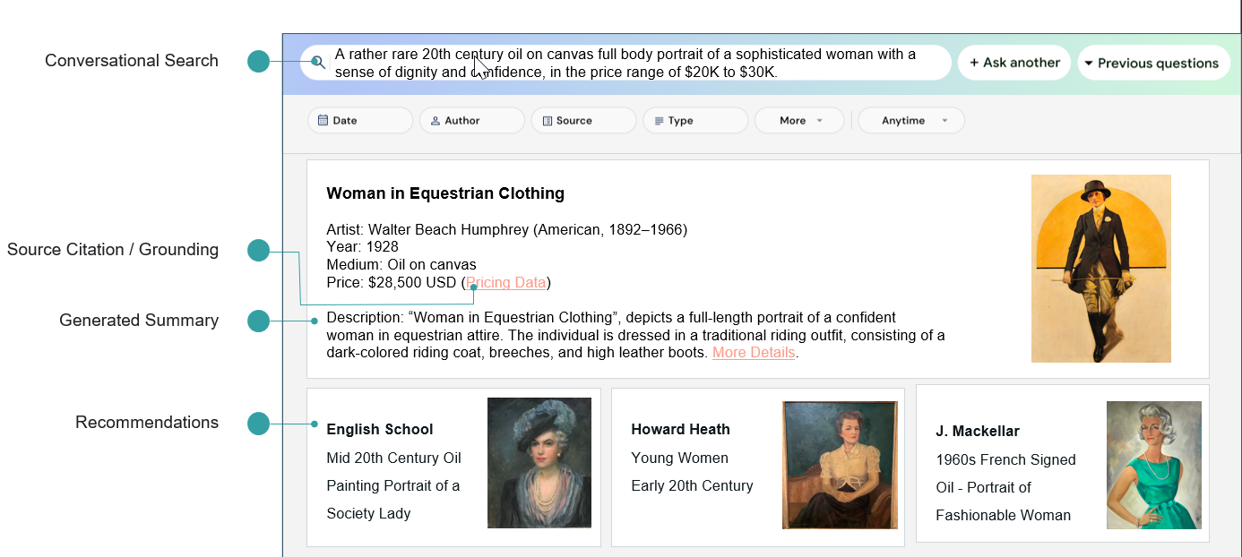 Artnet Reimagines Art Discovery with an AI Art Advisor – Elastiq